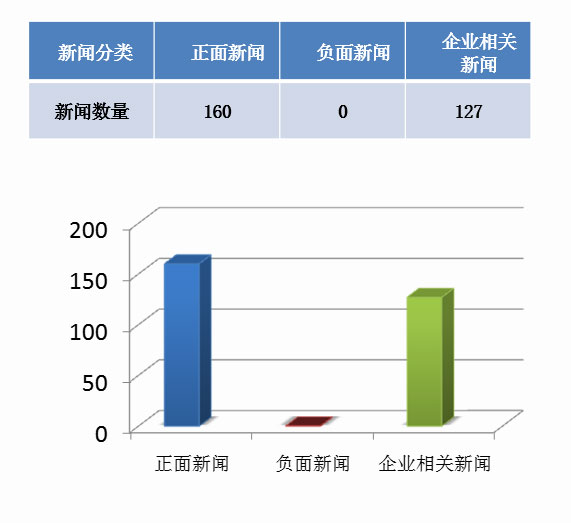 中国保健协会4月舆情分析报告正负面新闻对比 中国保健协会 